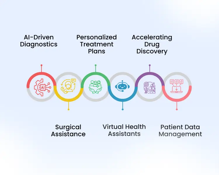 The Rising Influence Of AI In Healthcare