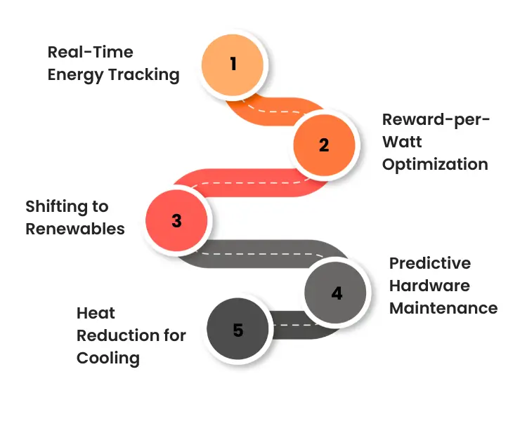 Smarter Bitcoin Mining: How AI Enhances Efficiency – Revinfotech