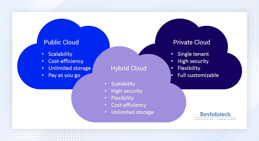 Cloud Computing Unveiled: What You Need To Know || Blog