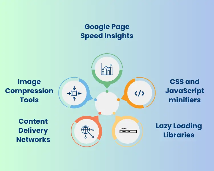 How To Optimize Frontend Performance For Better SEO Rankings