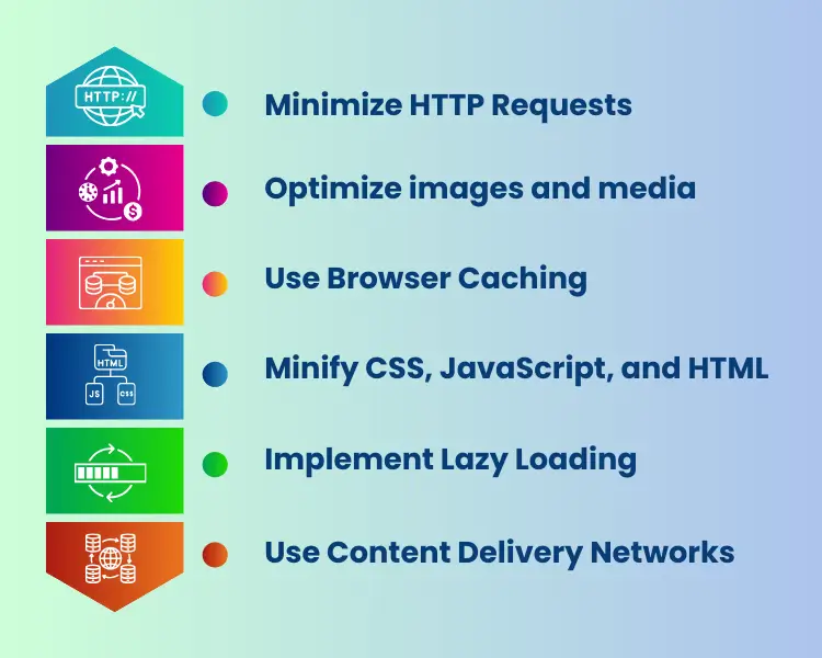 How To Optimize Frontend Performance For Better SEO Rankings