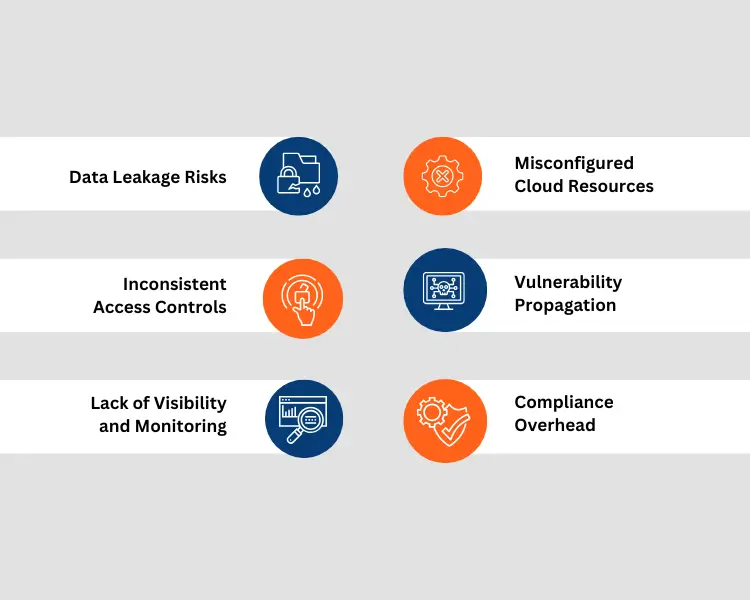 Designing Multi Tenant SaaS Security Platforms On Cloud – Revinfotech