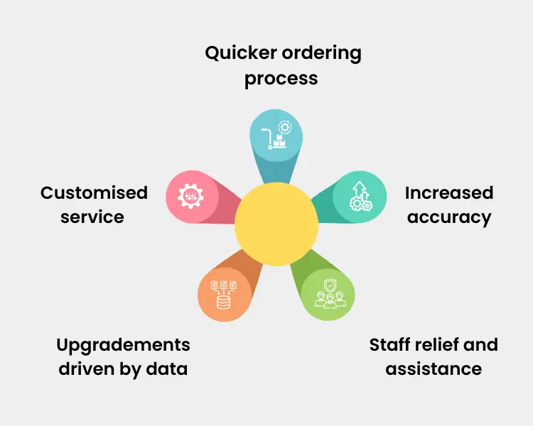 AI Voice Ordering In Restaurants: Revolutionising Dining With Smart Use ...