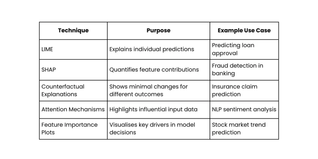 Explainable AI (XAI) And Its Growing Importance – Revinfotech Inc