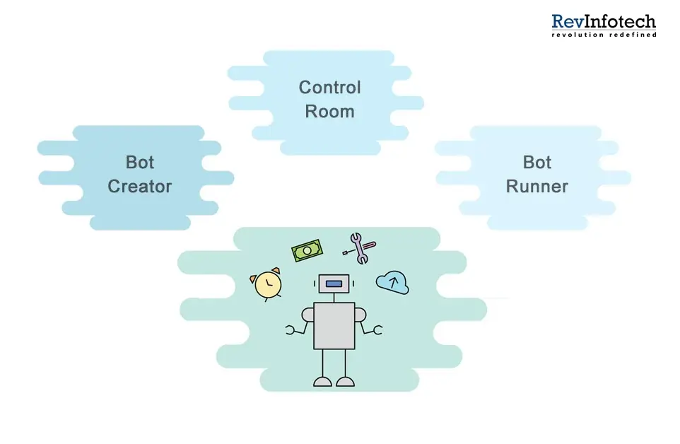 Automation Anywhere: Ultimate Guide To Services & Solutions