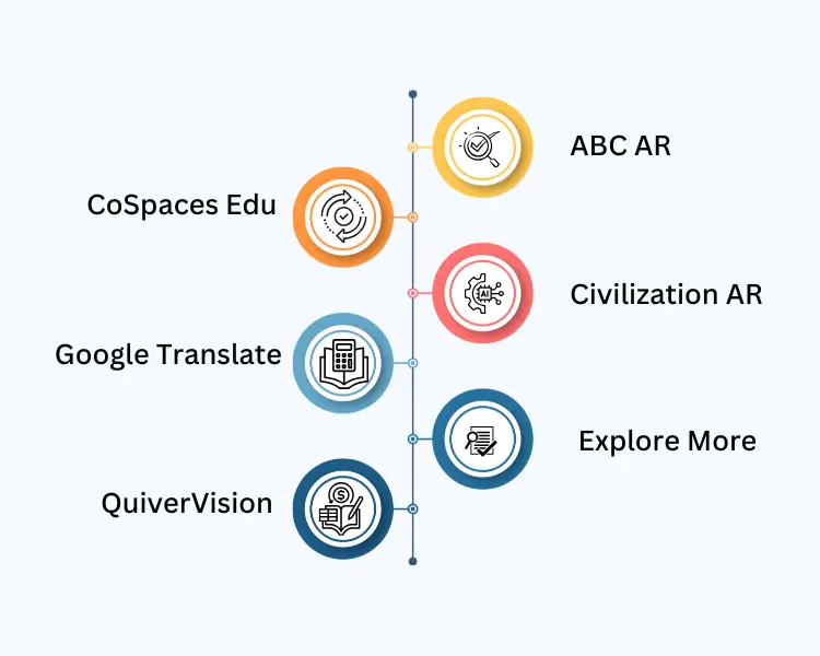 Augmented Reality In Education: Traditional Learning