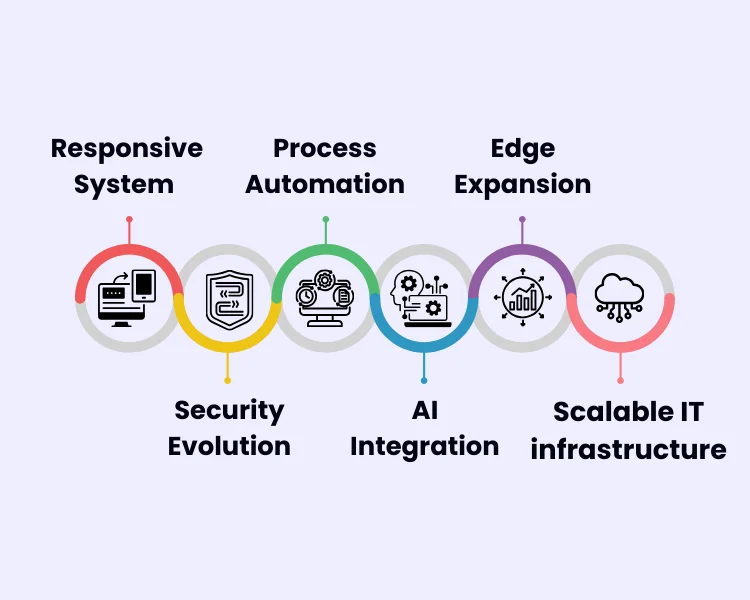 Exploring The Future Of Cloud Computing In Enterprise IT