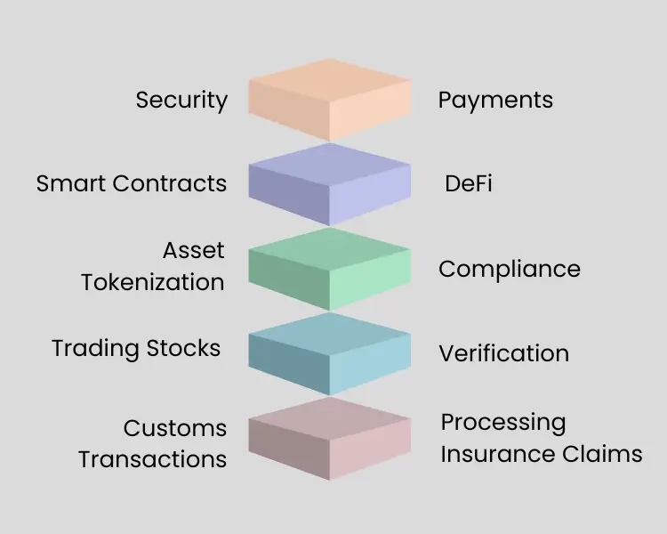 Top 10 Blockchain Use Cases Revolutionizing Financial Services