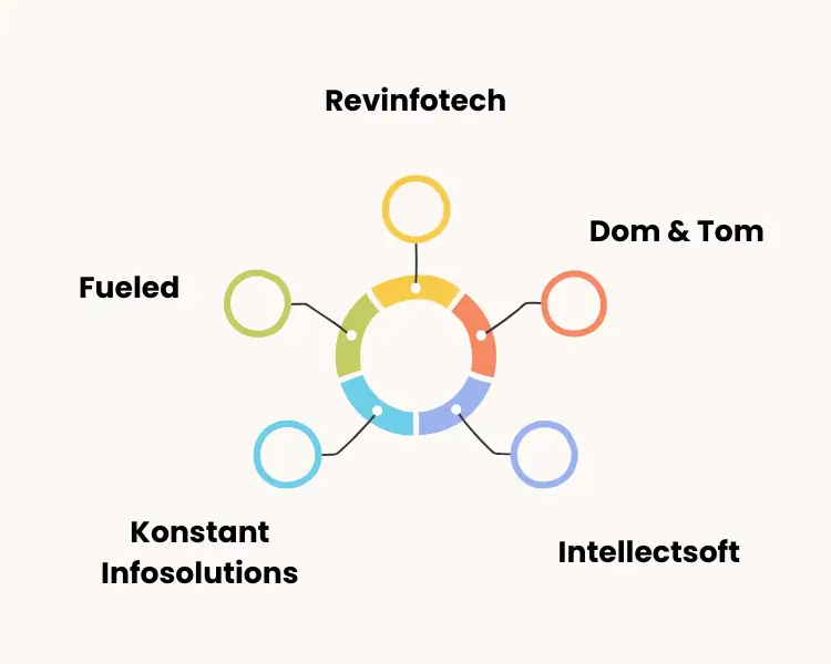 Top Mobile Software Development Companies: Delivering Innovative App ...