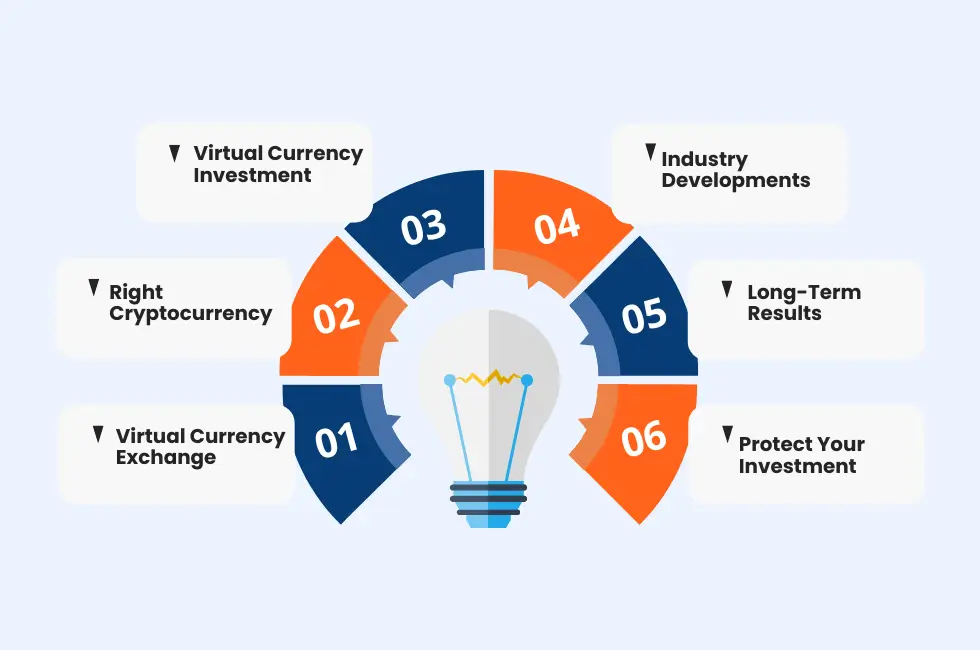 Speed Up Your Market Entry With Virtual Currency Investment