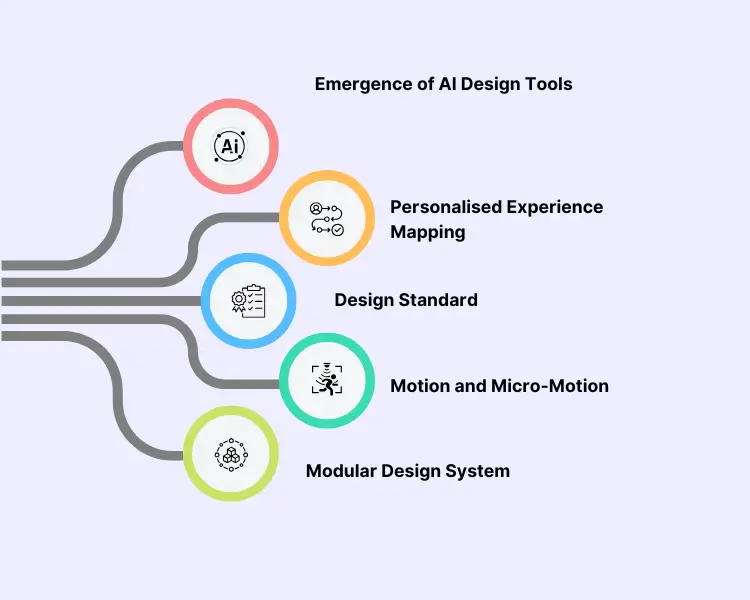 The Future Of UI/UX: Microinteractions And AI-Driven Design Systems ...