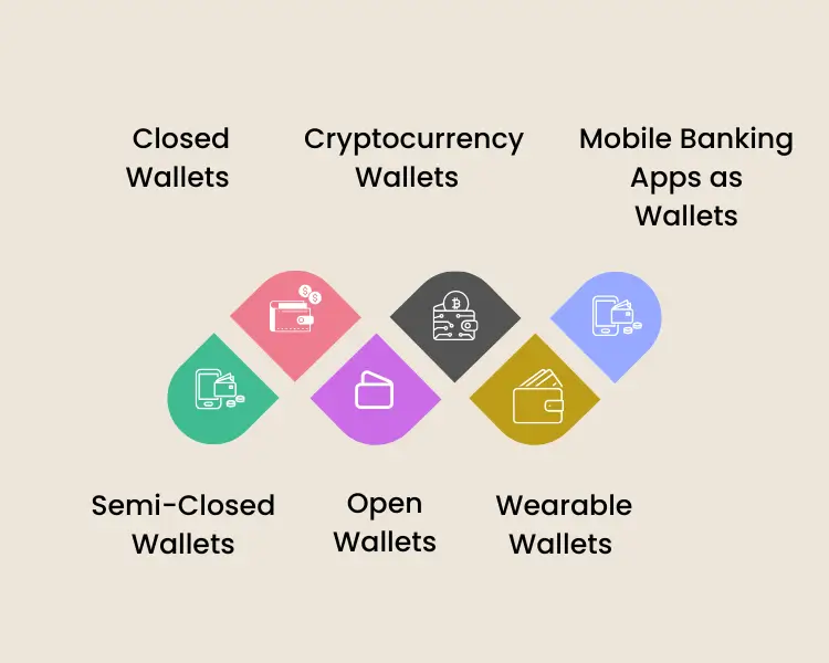 Digital Wallets Future: Next Era Of Financial Transactions – Revinfotech