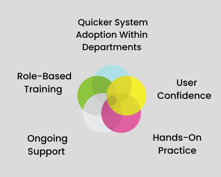 SAP Success Stories: Real Business Growth & Implementation