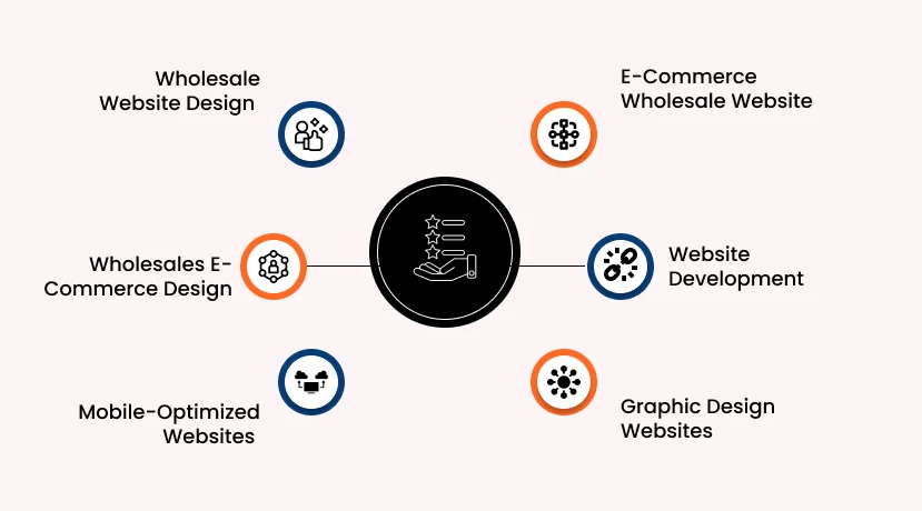 Wholesale Website Design Can Skyrocket Your Profit Margins