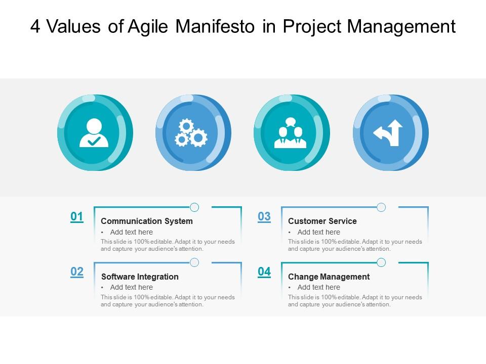 The 4 Pillars Of Agile Manifesto's Business Impact