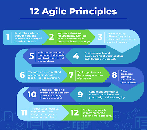 The 4 Pillars Of Agile Manifesto's Business Impact