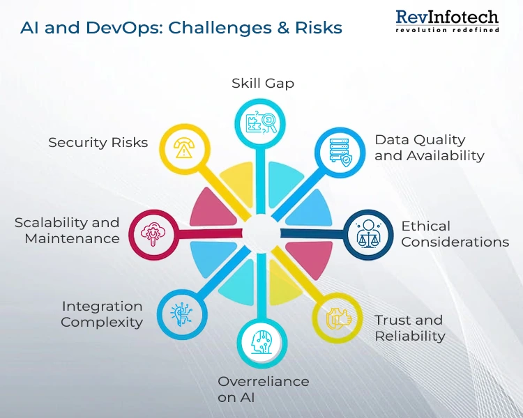 Navigating The Future: AI And DevOps Transformation Leadership
