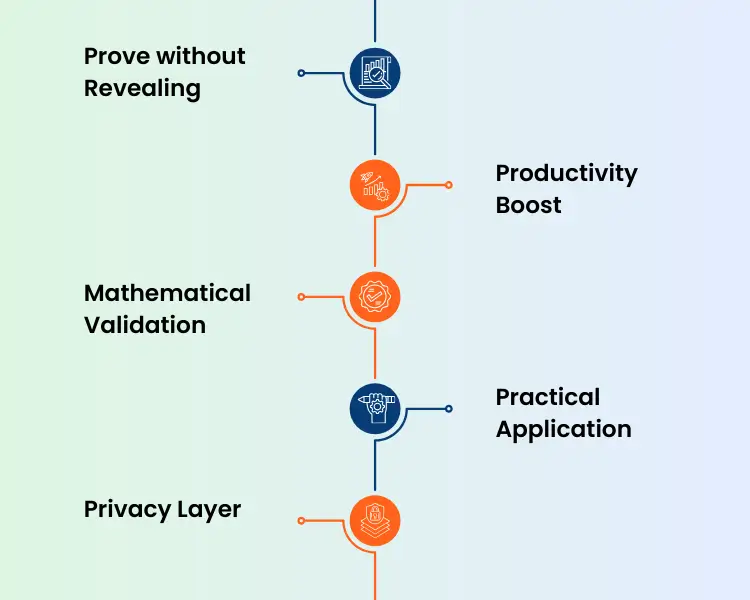 Zero-Knowledge Proofs In Blockchain: Balancing Privacy, Security, And Scalability – Revinfotech