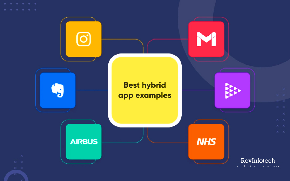 In 2023, Should You Choose Native, Hybrid, Or Cross-platform?