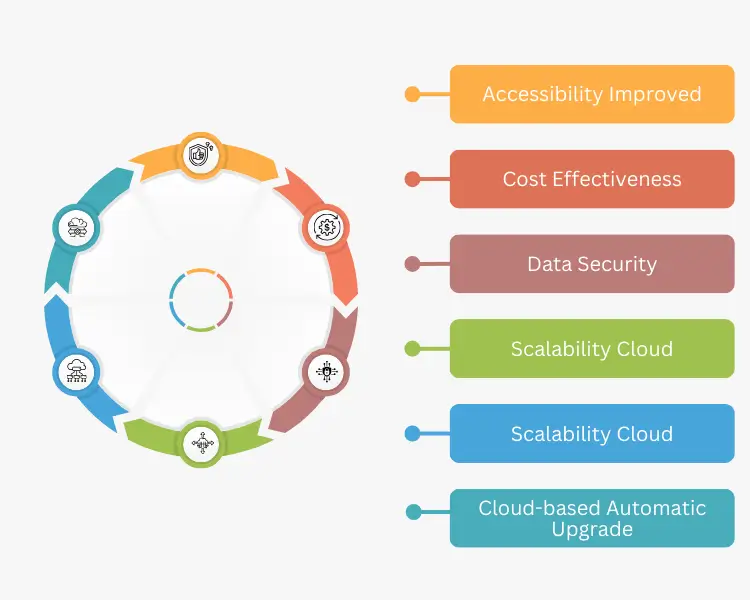 The Benefits Of Using Tally On Cloud - Revinfotech