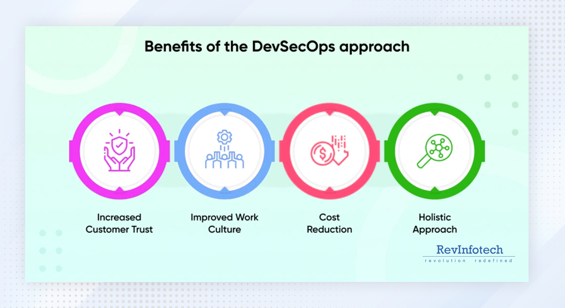 DevSecOps: Definition And Overcoming Challenges || Blog