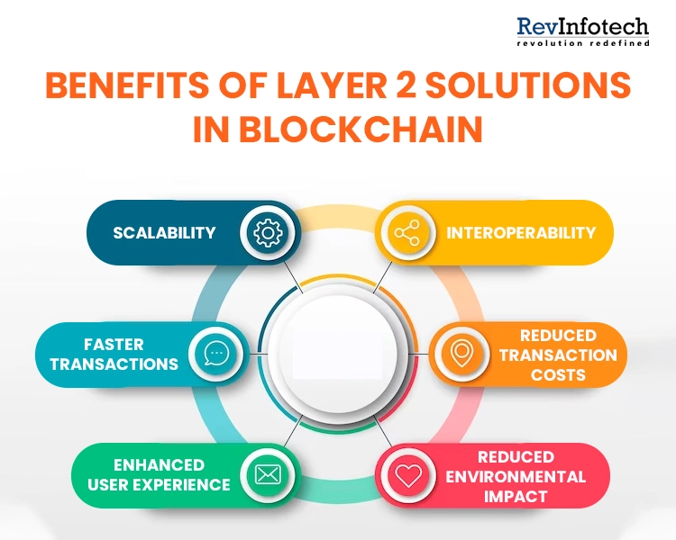Layer 2 Solutions: Scaling Up Blockchain For A Brighter Future