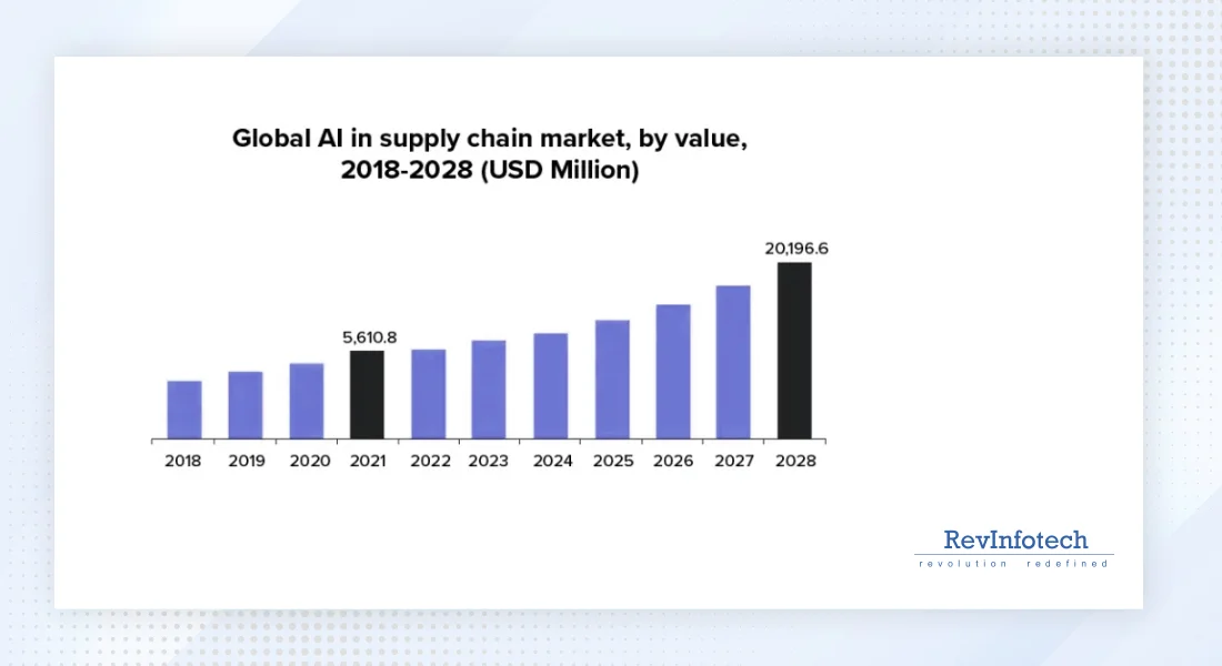 Tech's Role In Global Supply Chain Management Challenges