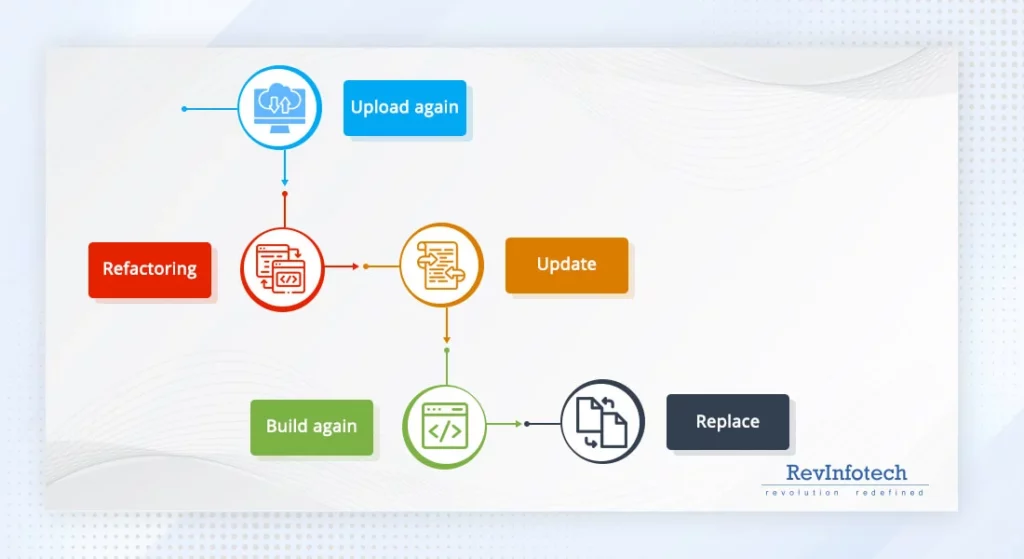 Mastering Cloud Migration: Strategies, Checklists, And FAQs