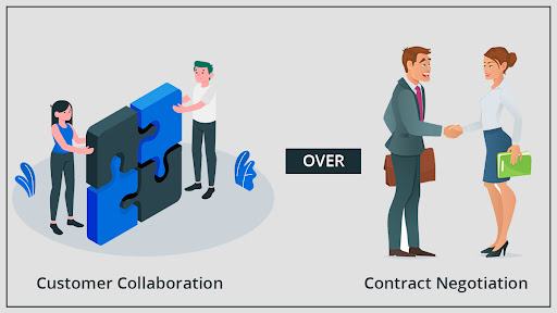 The 4 Pillars Of Agile Manifesto's Business Impact