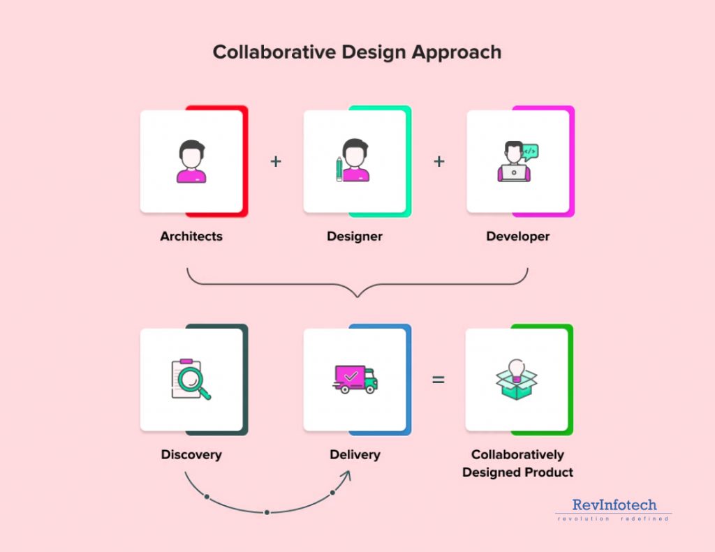 How Collaborative Design Can Help You Build Better Products