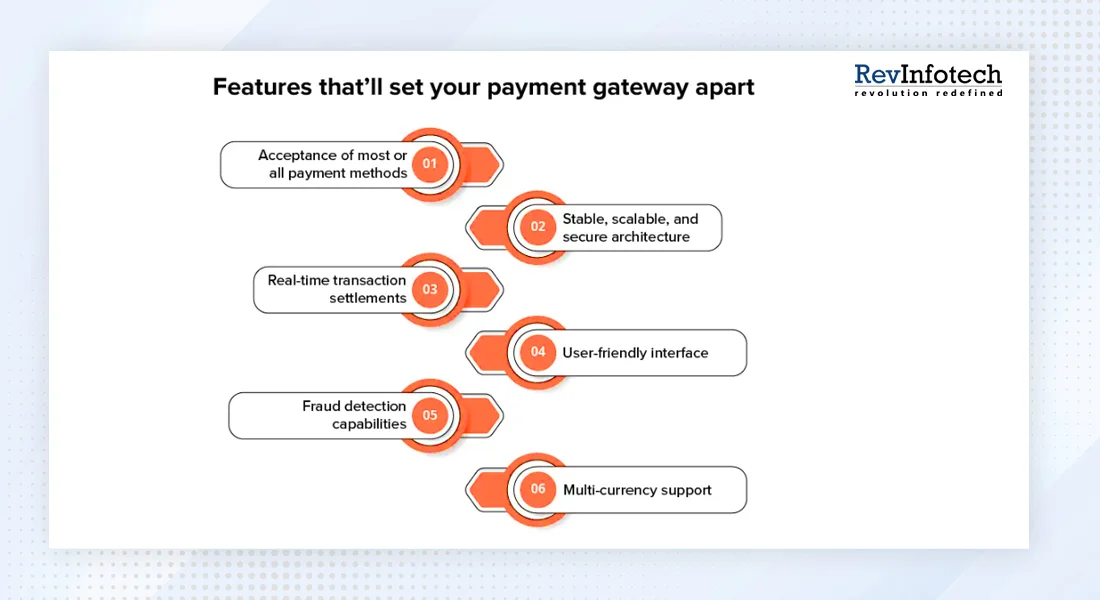 Payment Gateways Creation: Advantages, Challenges, Opportunities