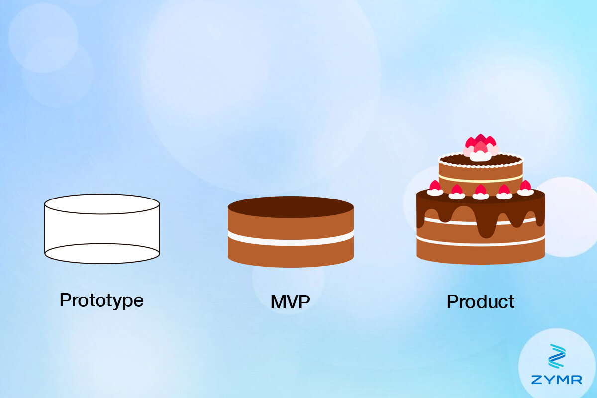 4 Steps To Help You Move From MVP Development