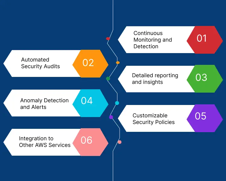 IoT Security: Best Practices With AWS IoT Device Defender