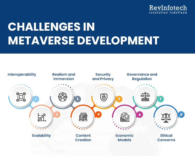 Metaverse Development : Challenges And Remedies | Blog