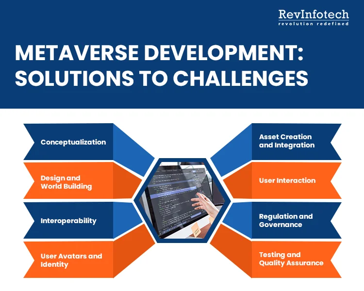Metaverse Development : Challenges And Remedies | Blog