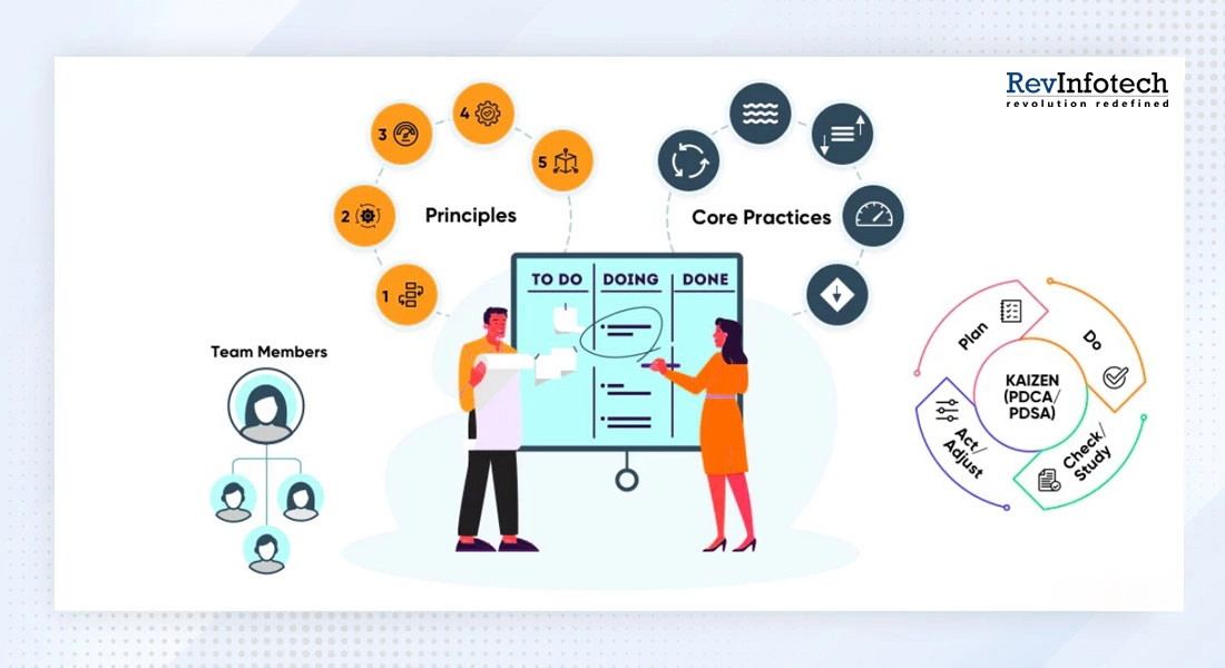 Navigating Agile: Choosing Between Kanban And Scrum || Blog
