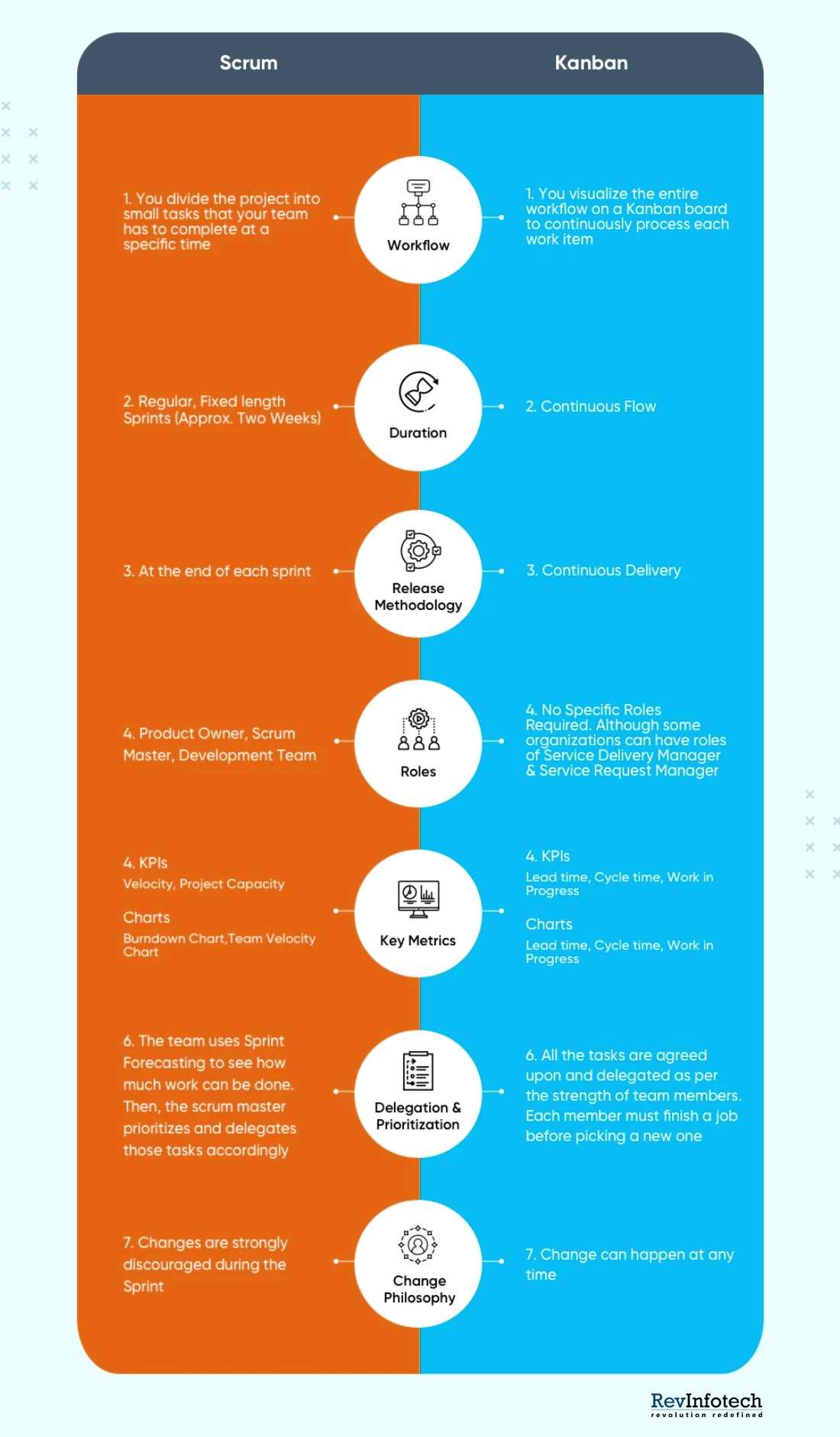 Navigating Agile: Choosing Between Kanban And Scrum || Blog
