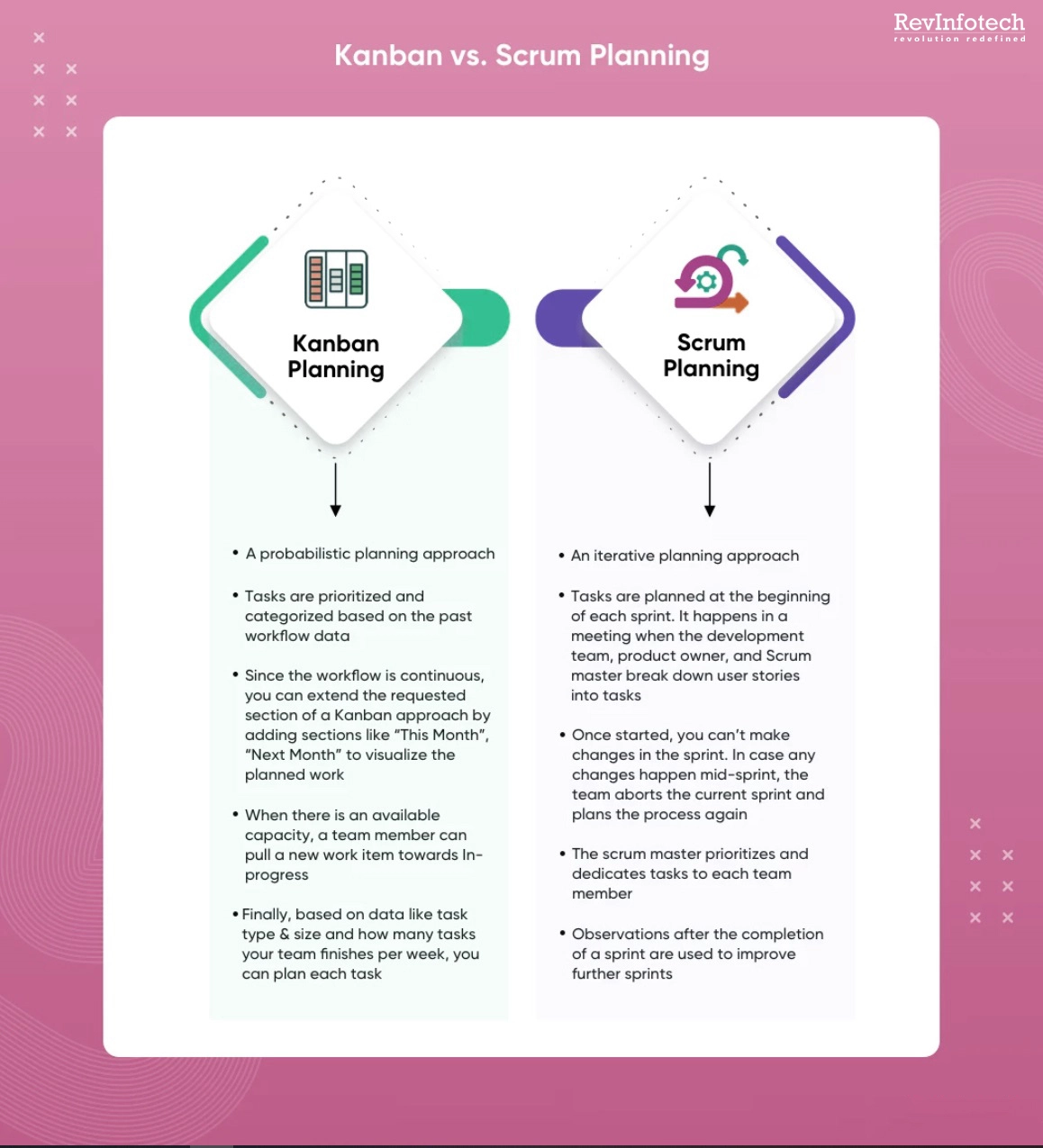 Navigating Agile: Choosing Between Kanban And Scrum || Blog
