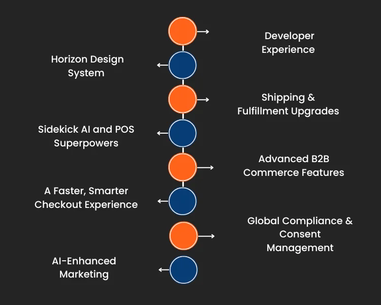 Smarter, Faster Stores With Shopify Summer 2025 Update – Revinfotech