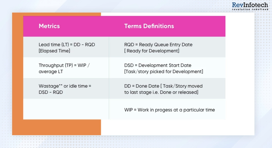 Navigating Agile: Choosing Between Kanban And Scrum || Blog