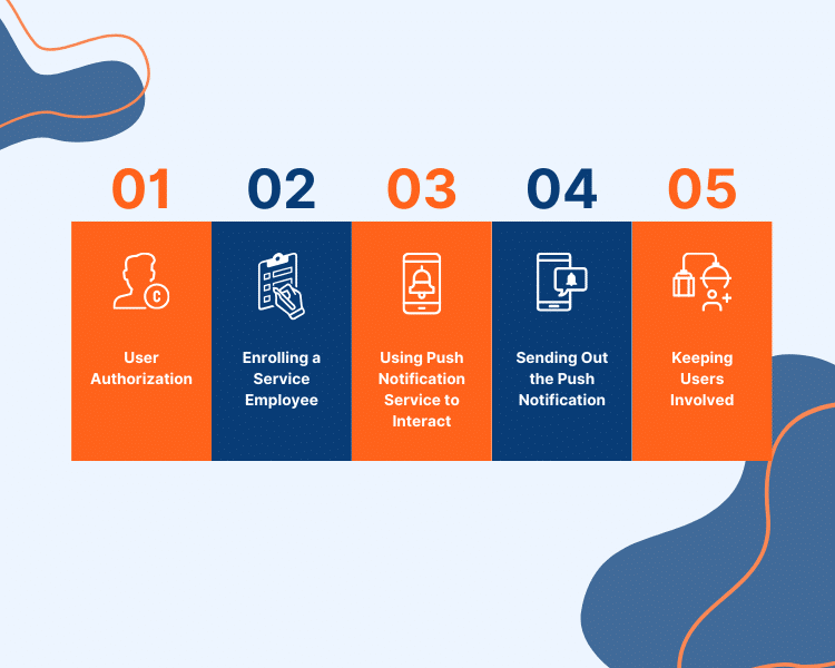 The Ultimate Guide To Implementing Push Notifications PWA