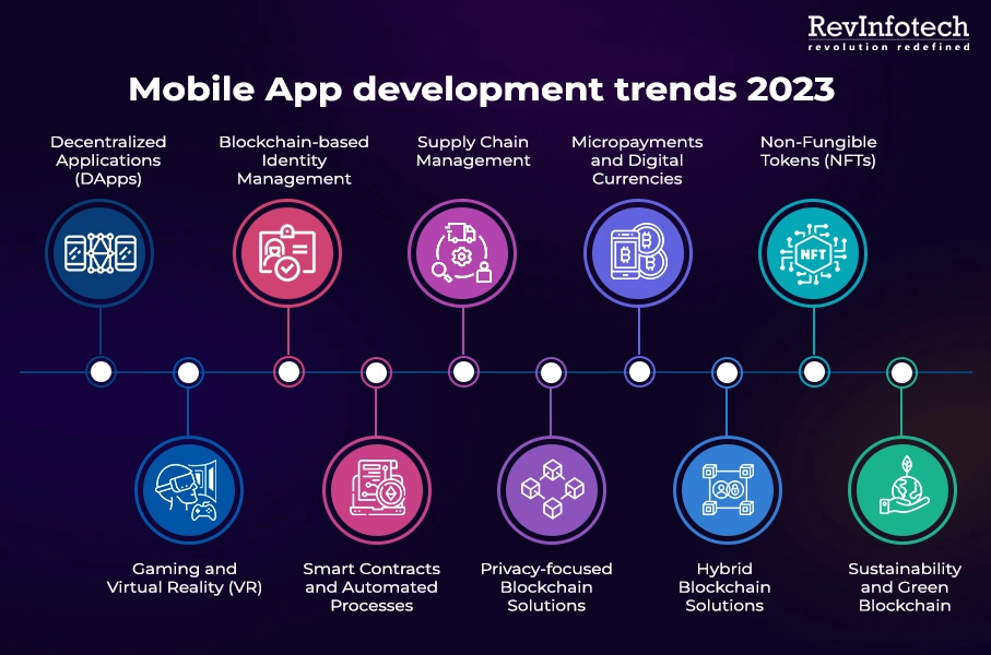 The Future Of Mobile App Development With Blockchain Tech