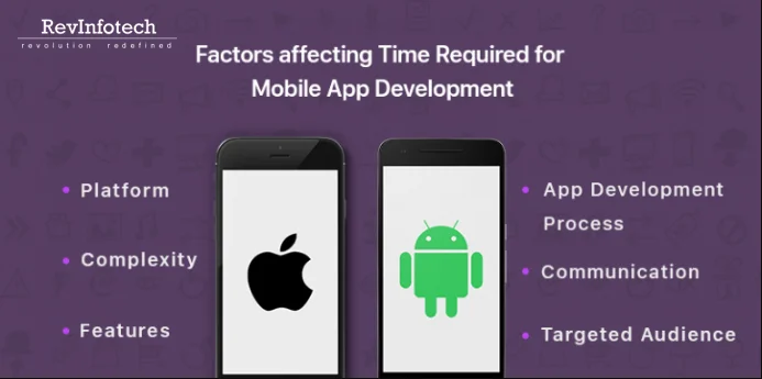 Mobile App Development Services – Revinfotech