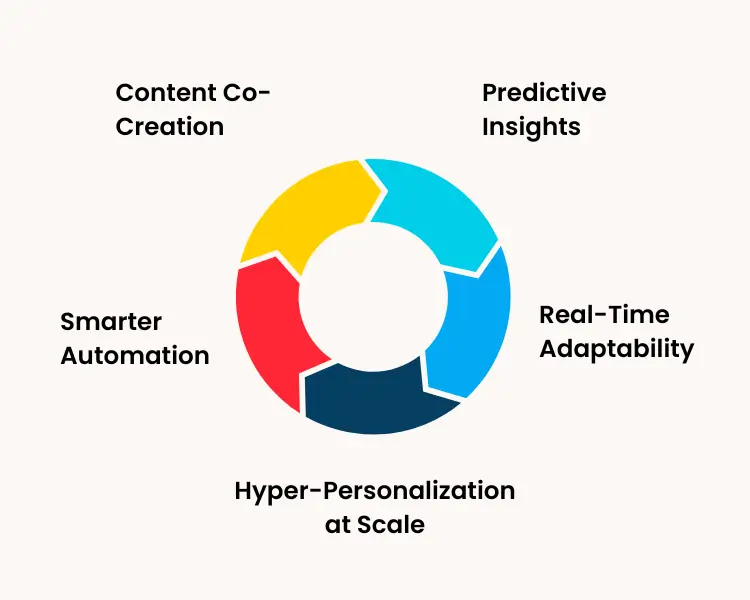 HubSpot Inbound 2025: AI, Human Connection, And The Future Of Marketing ...