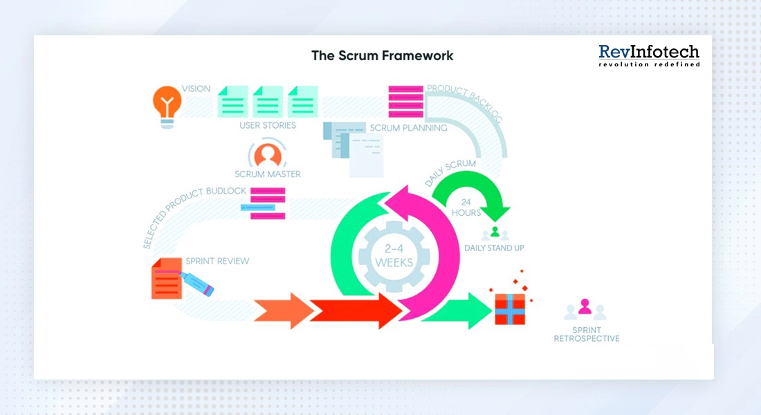 Navigating Agile: Choosing Between Kanban And Scrum || Blog
