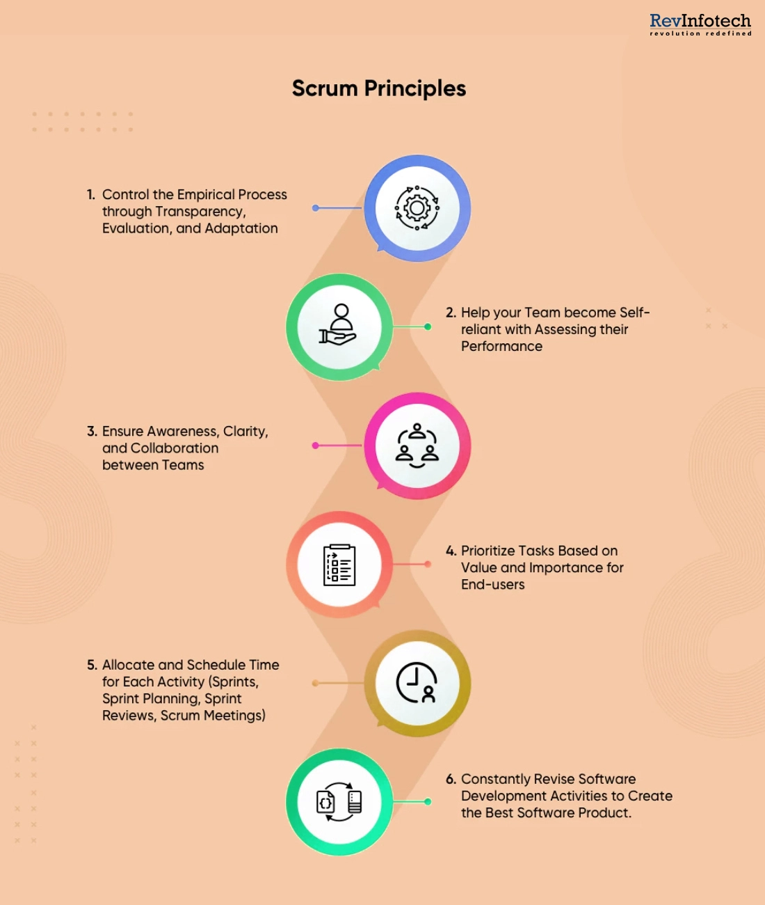 Navigating Agile: Choosing Between Kanban And Scrum || Blog