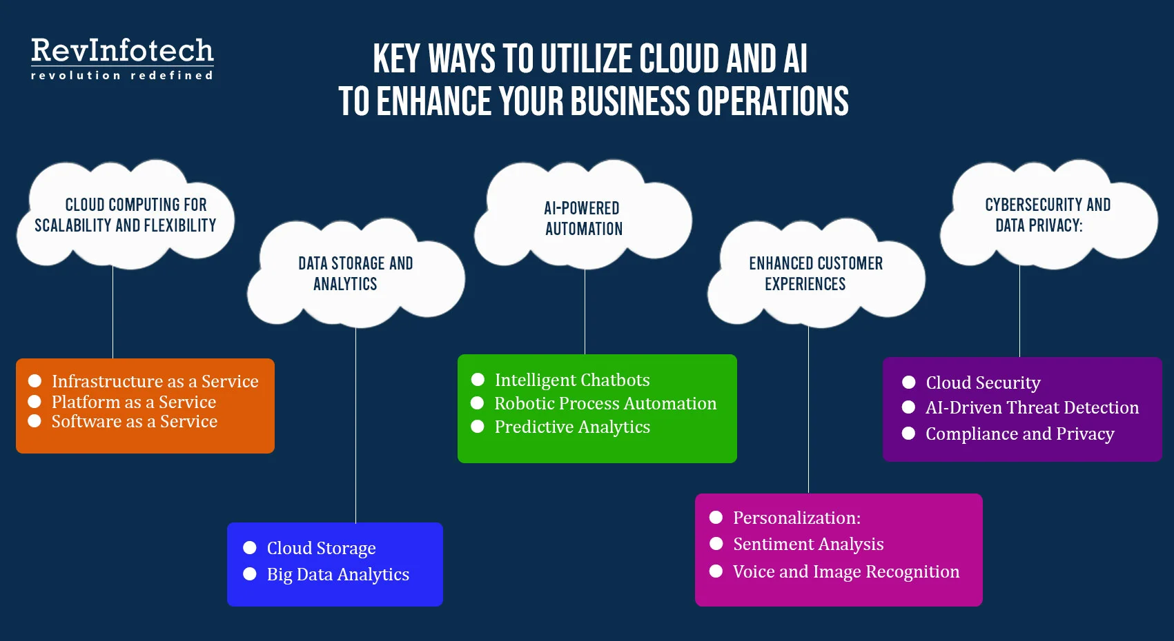 Transform Your Business With Utilize Cloud And AI