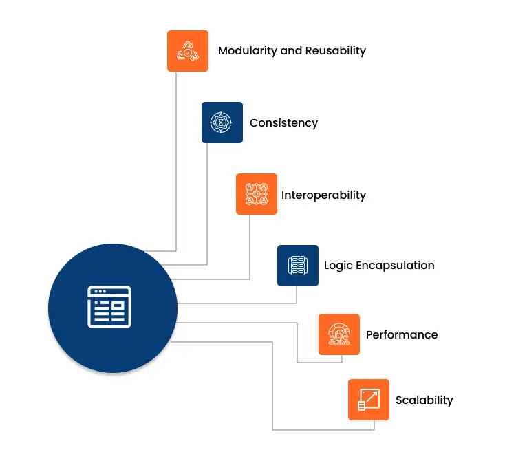 The Impact Of Web Components On Modern Frontend Solutions