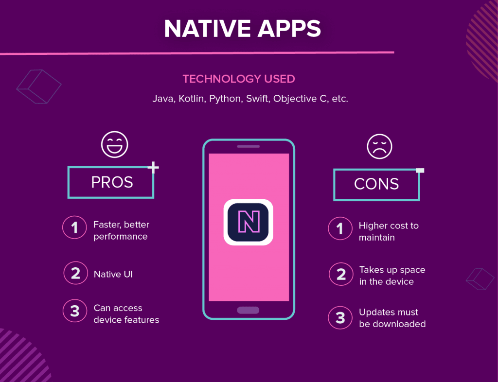 Native Vs Hybrid Apps Development: A Comprehensive Guide
